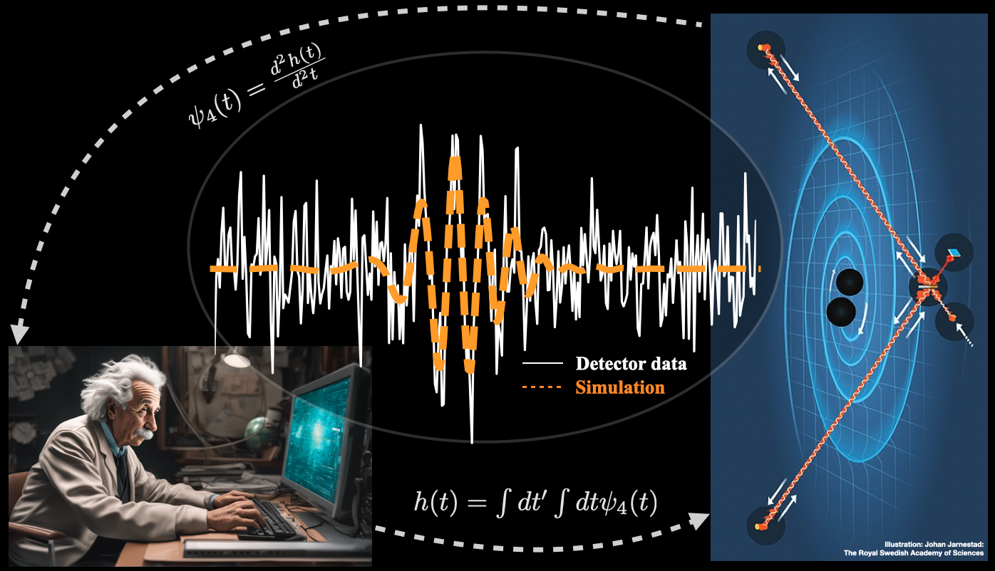 Scientists Flip Around Gravitational Wave Data Analysis